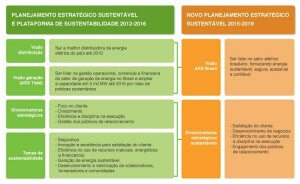 3 exemplos de planejamento estratégico de uma empresa