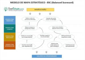 Balanced Scorecard: o que é e como montar o mapa estratégico